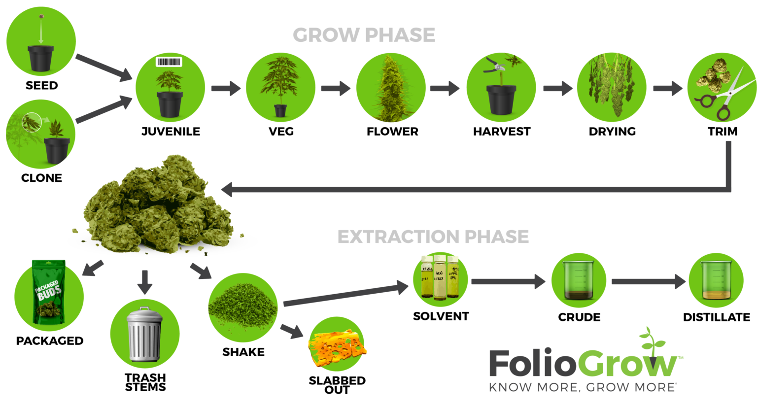 Creating a Crop Portfolio: Optimize Your ROI with Data Analytics ...